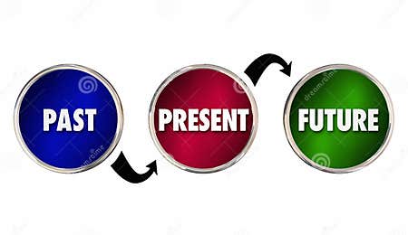 Past Present Future Time Moving Forward Ahead Circles Stock ...