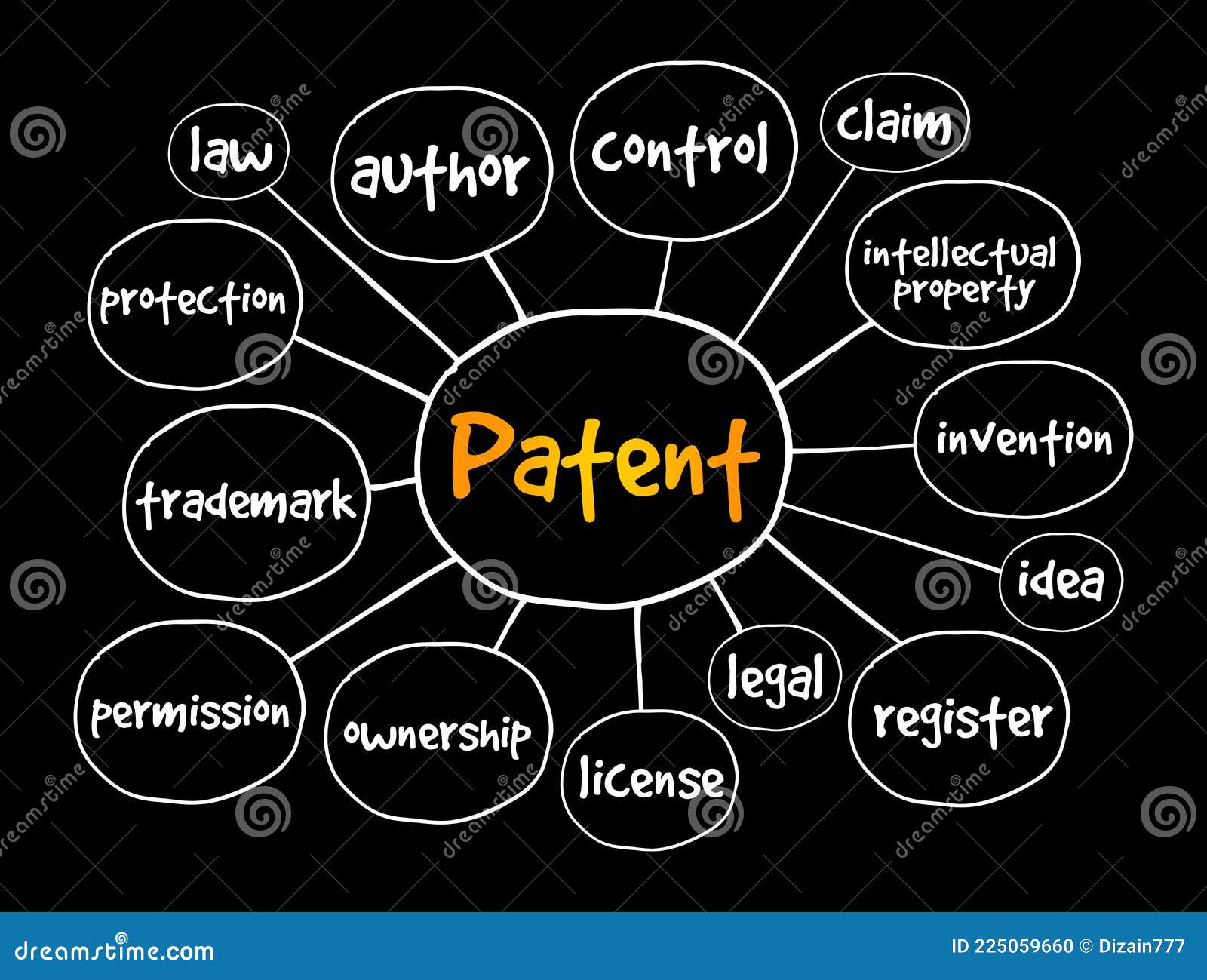 Patent Mind Map, Business Concept for Presentations and Reports Stock ...