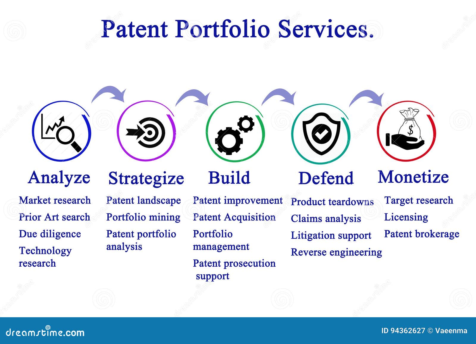 Patent Portfolio Services stock illustration. Illustration of analysis ...