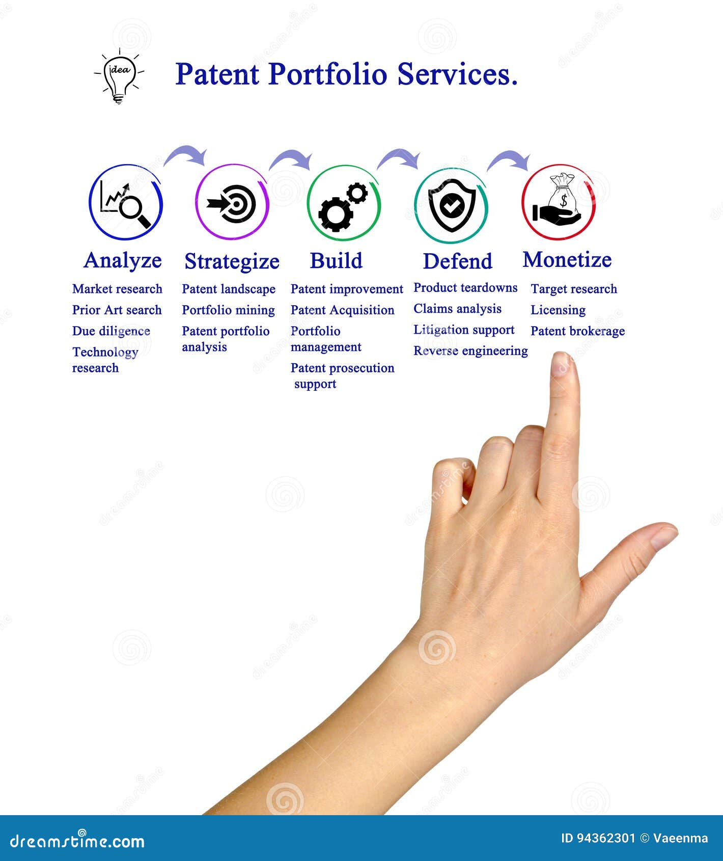 Patent Portfolio Services stock image. Image of portfolio - 94362301
