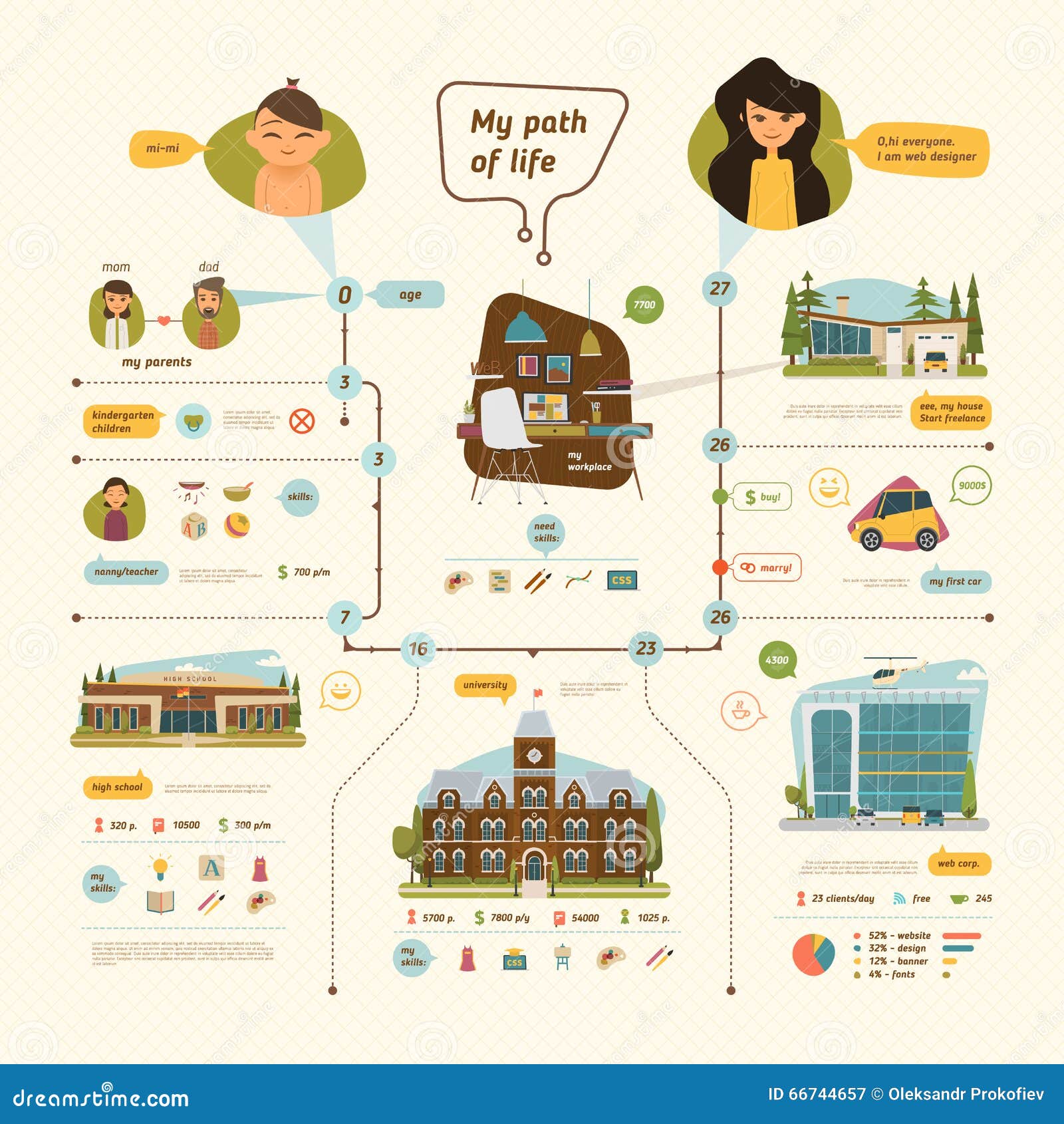 Path of life stock vector. Illustration of marketing - 66744657