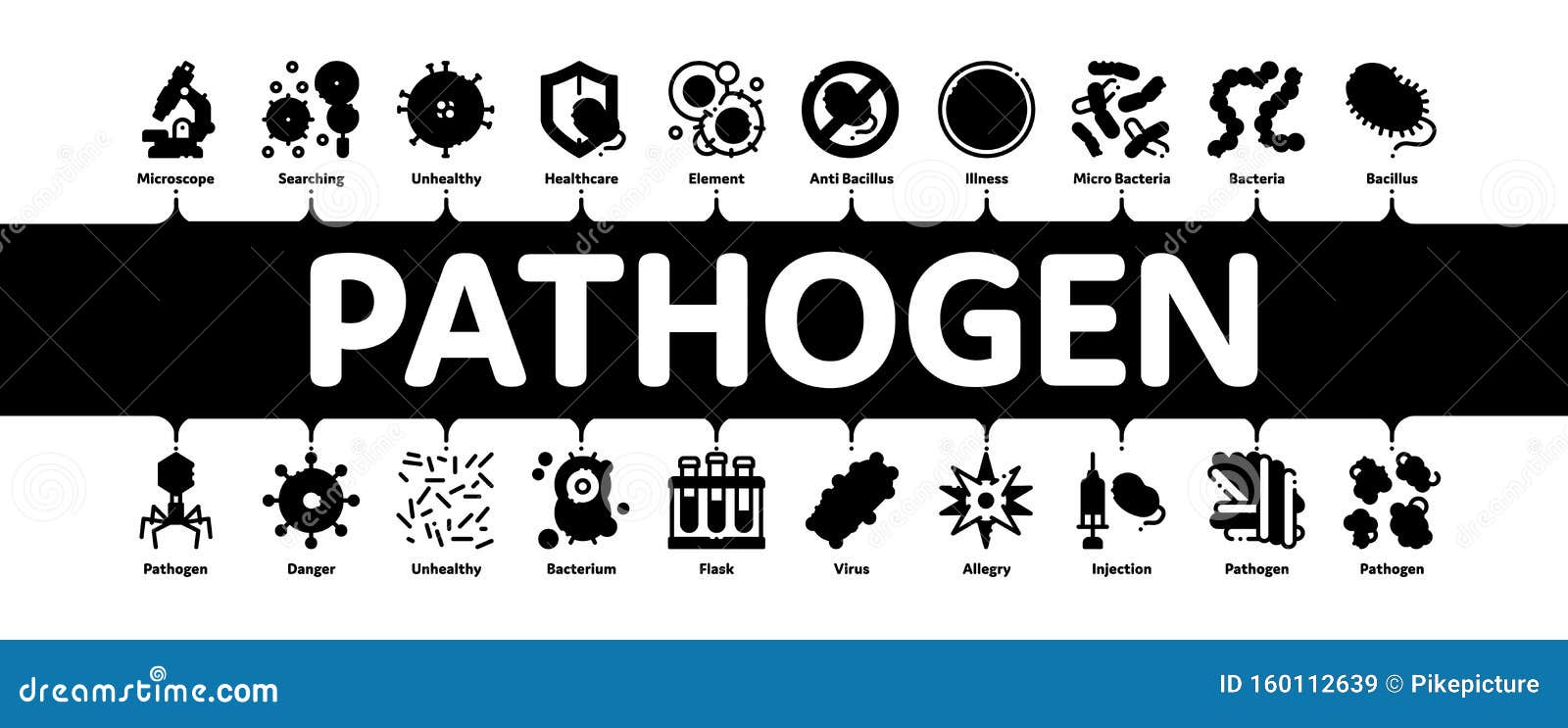 Pathogen Elements Minimal Infographic Banner Vector Stock Vector ... Pathogen Elements Minimal Infographic Banner Vector Stock Vector ...