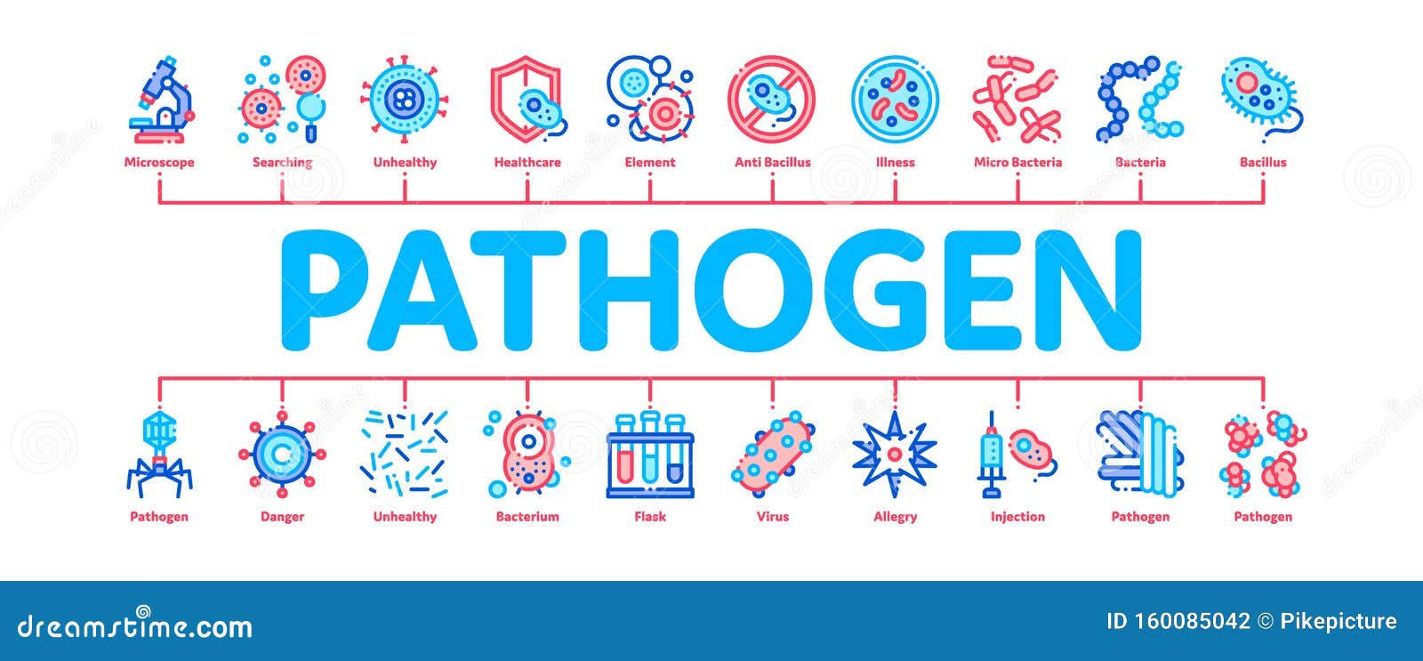 Pathogen Elements Minimal Infographic Banner Vector Stock Vector ...