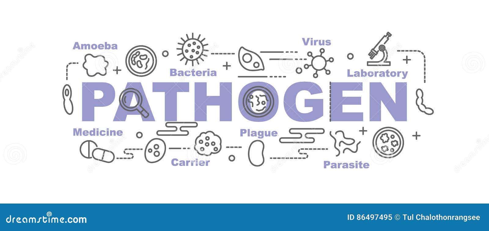 Pathogen Vector Symbol Made With Bacteria And Microbe Icons ...