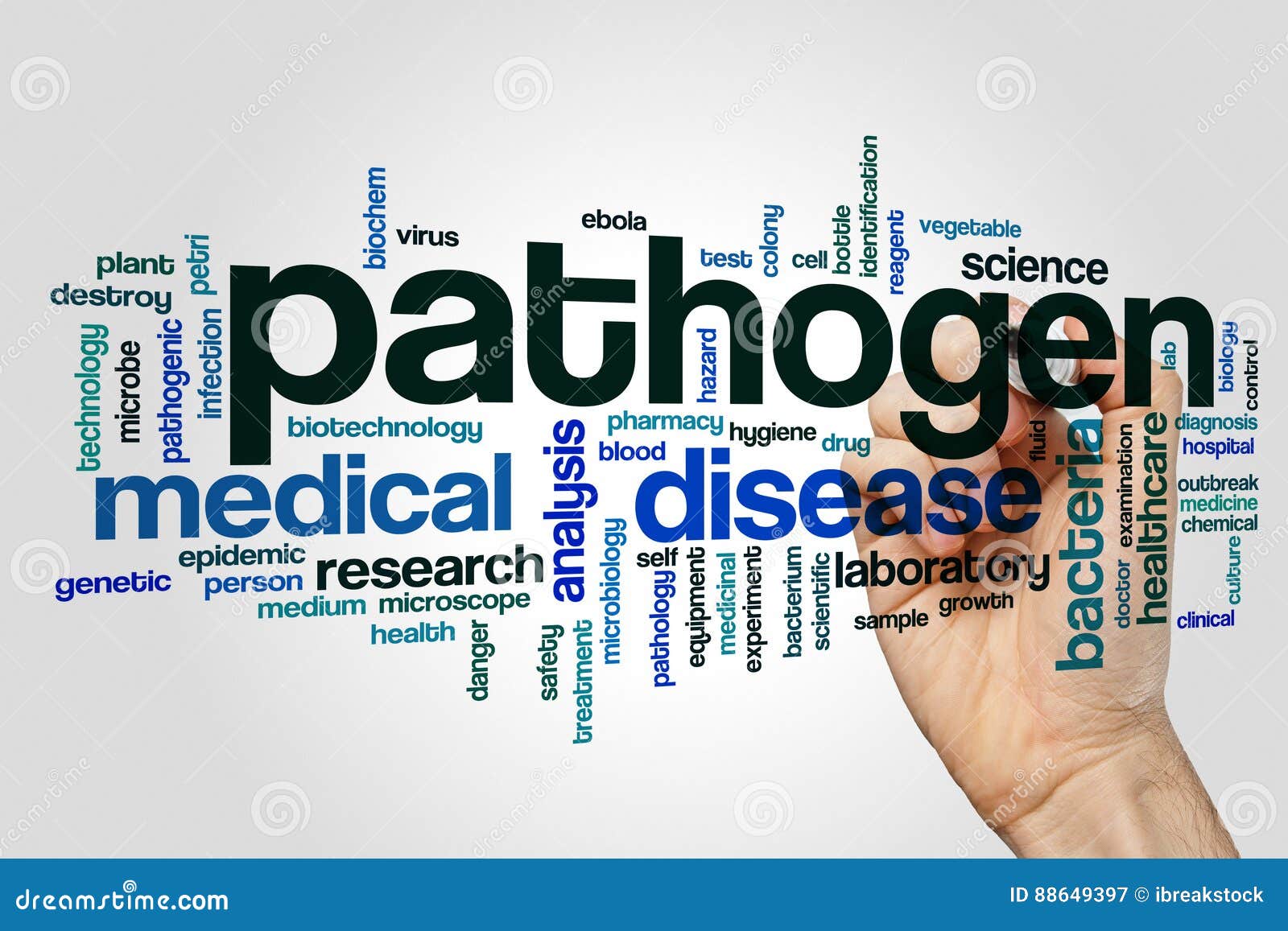 Pathogen word cloud stock image. Image of colony, drug - 88649397