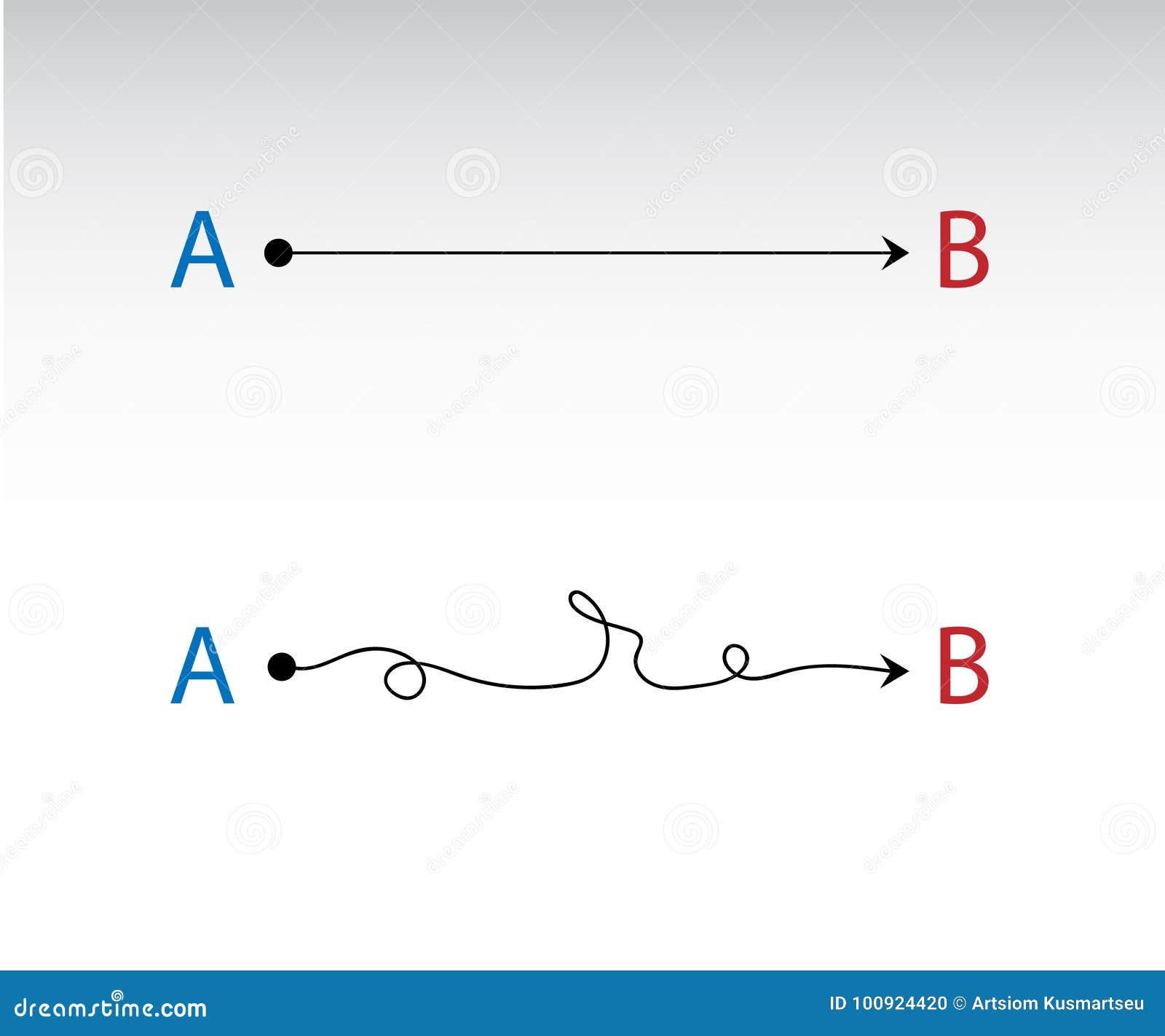 Straight And Complicated Path From Point A To Point B Isolated On White ...