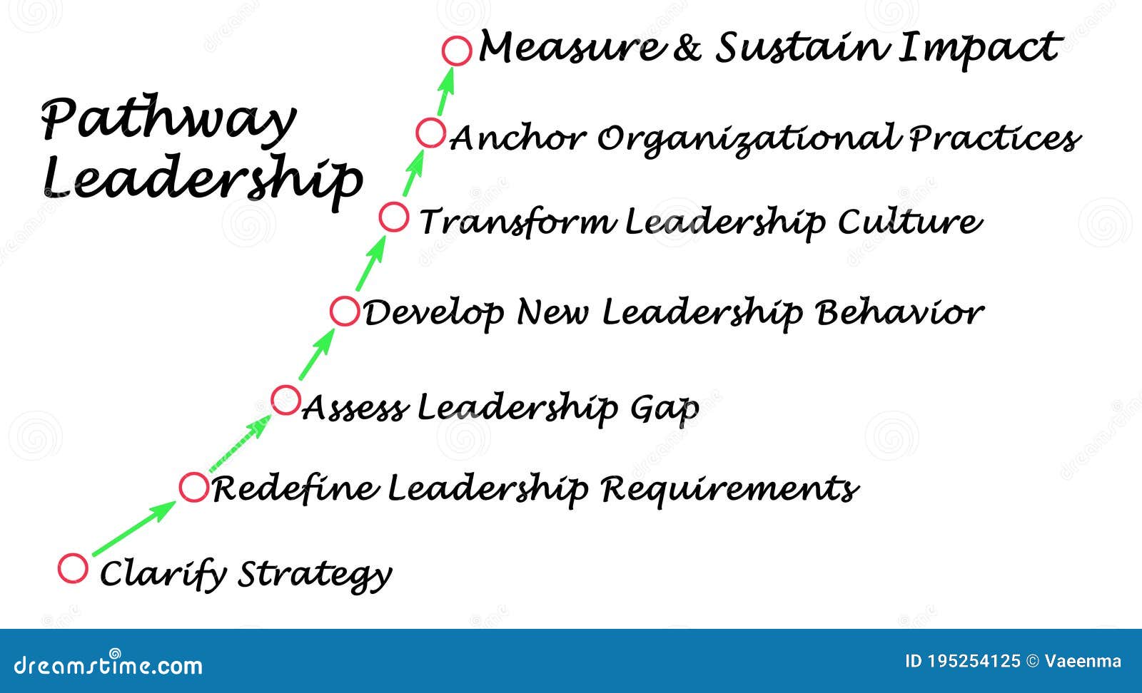 Pathway Leadership Stock Image | CartoonDealer.com #195254125