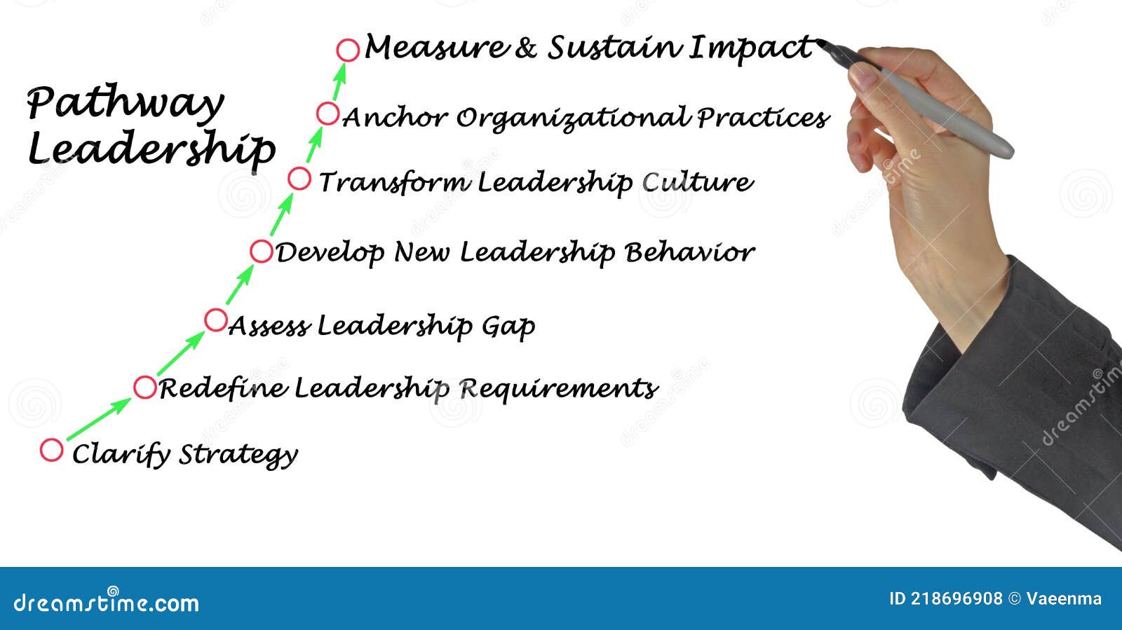 Pathway Leadership stock photo. Image of virtual, clarify - 218696908