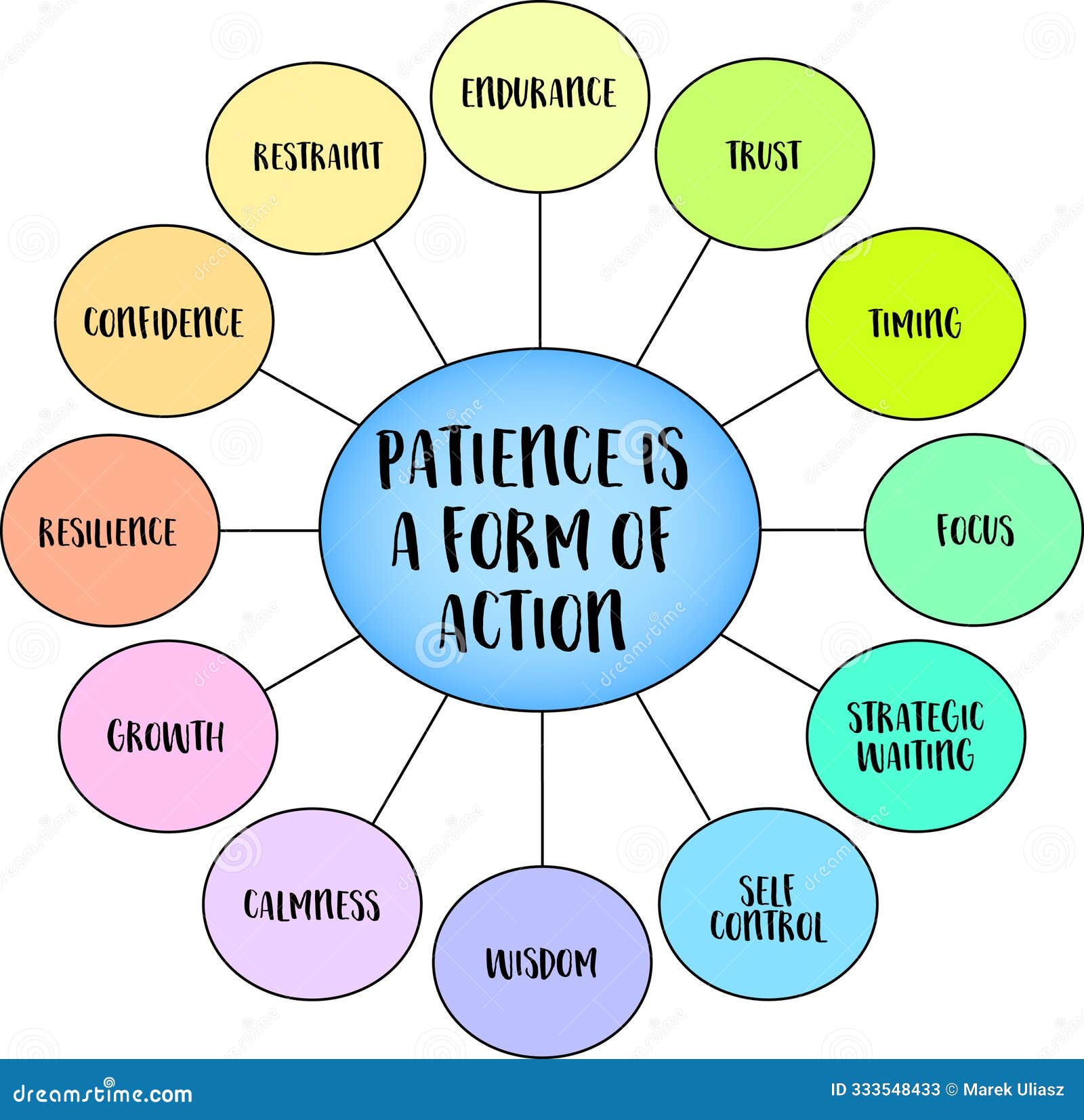 Patience is a Form of Action Challenges the Conventional Idea that ...