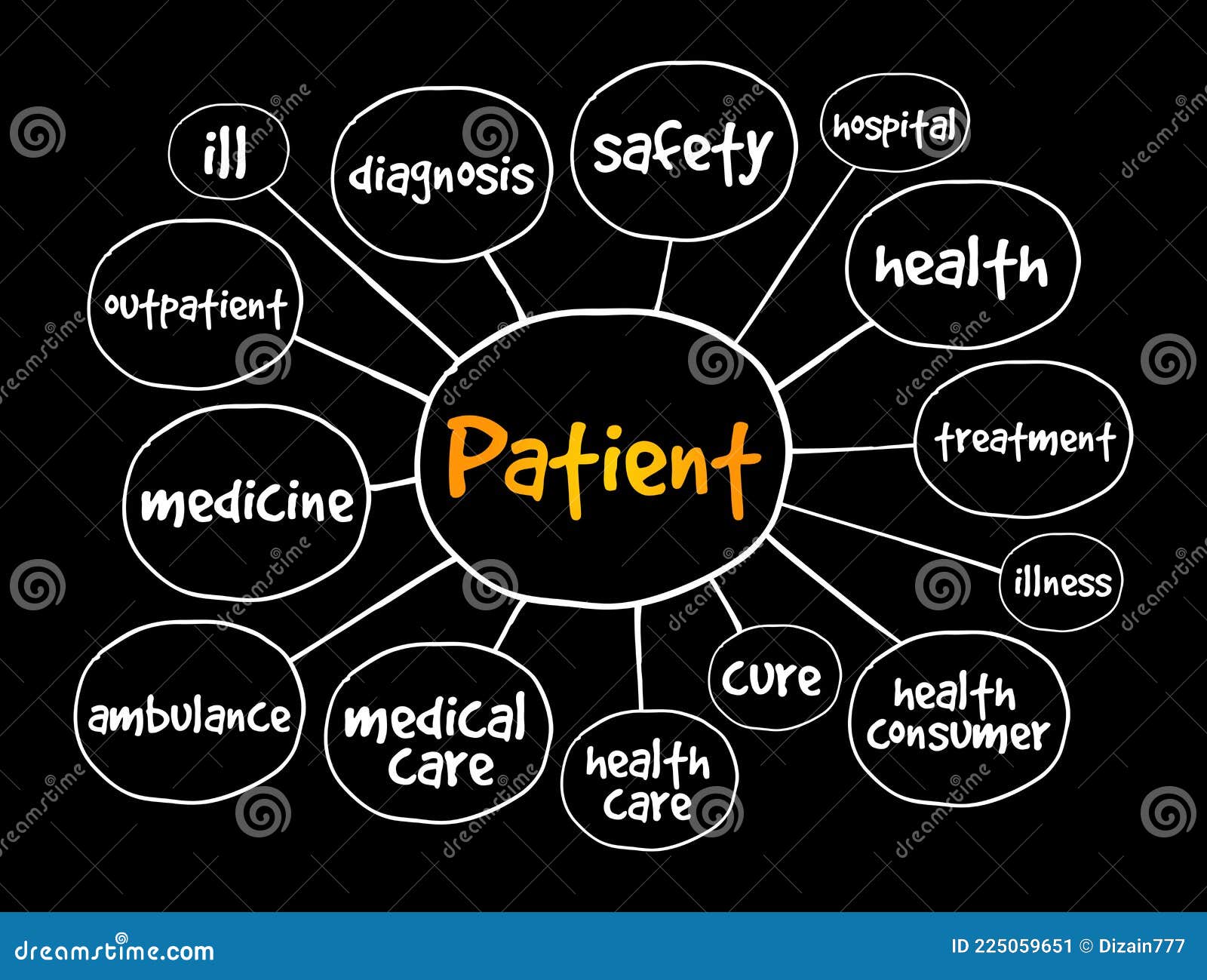 Patient Mind Map, Health Concept for Presentations and Reports Stock ...