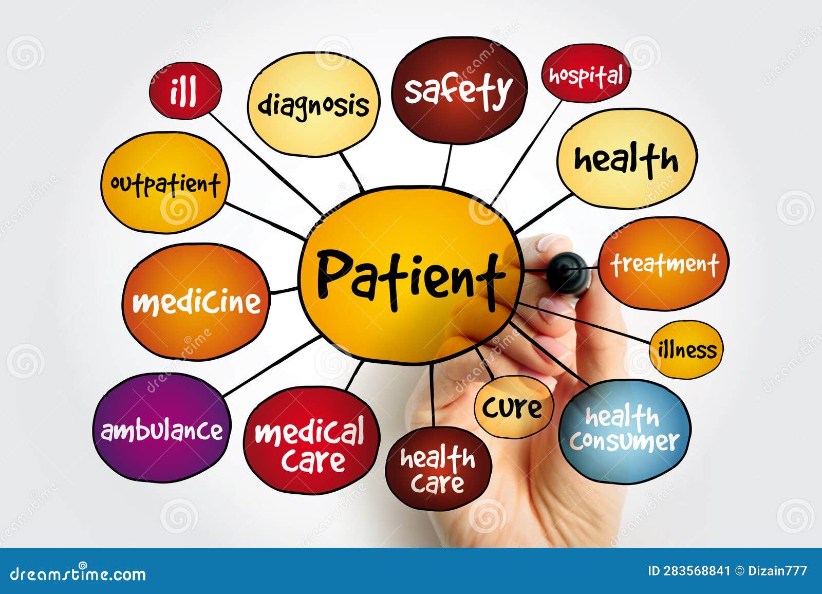 Patient Mind Map, Health Concept for Presentations and Reports Stock ...