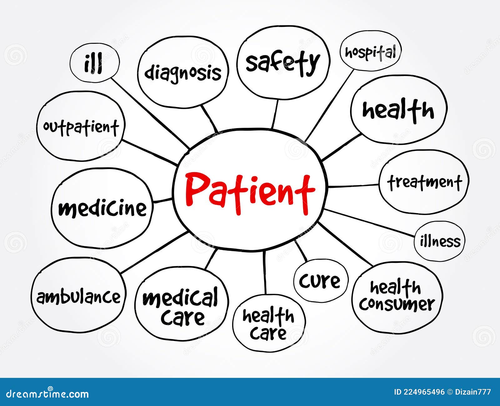 Patient Mind Map, Health Concept for Presentations and Reports Stock ...