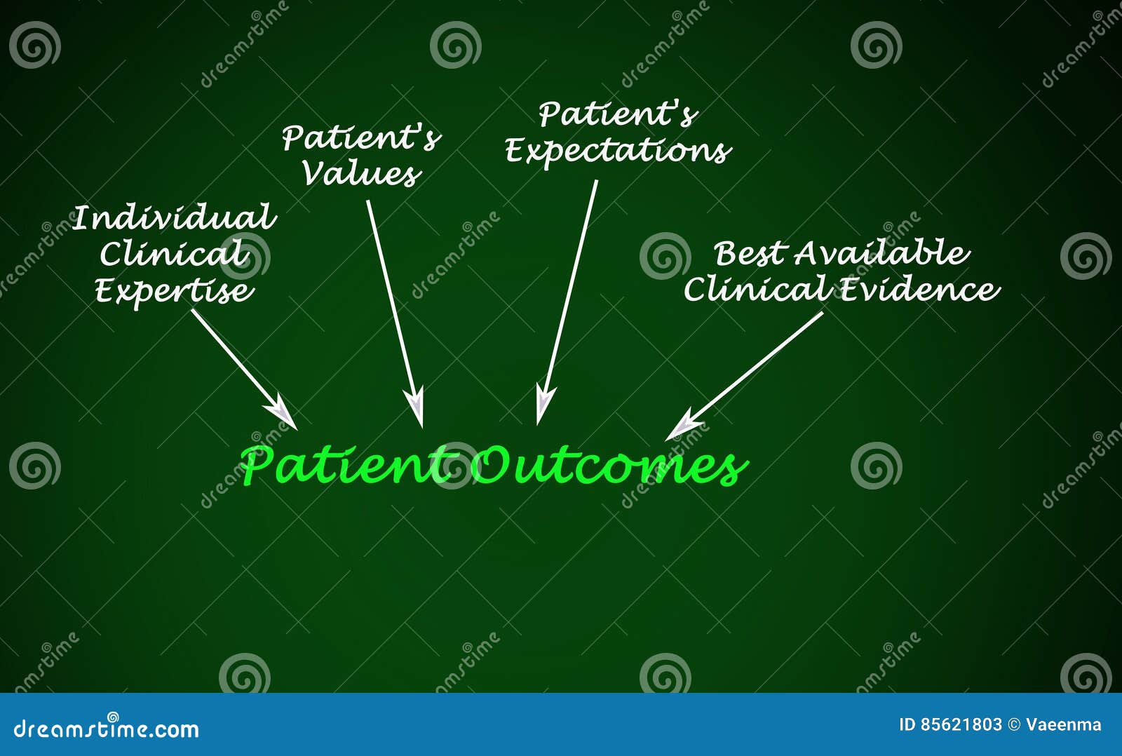 Outcomes Cartoons, Illustrations & Vector Stock Images - 2865 Pictures ...