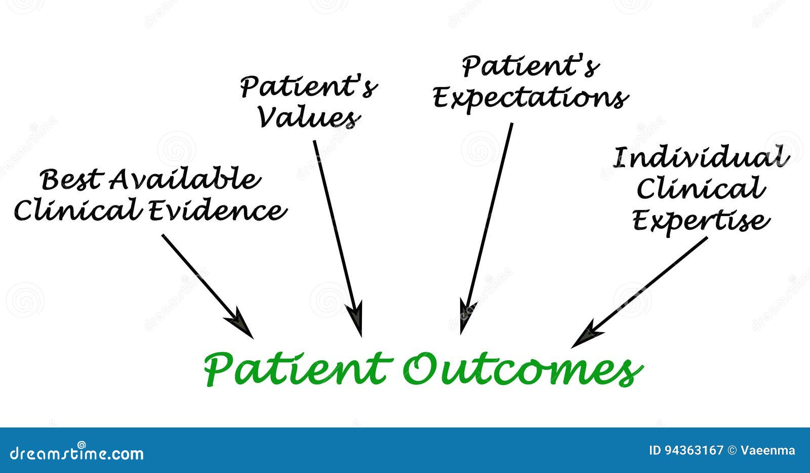 Patient Outcomes stock illustration. Illustration of medicine - 94363167 Patient Outcomes stock illustration. Illustration of medicine - 94363167