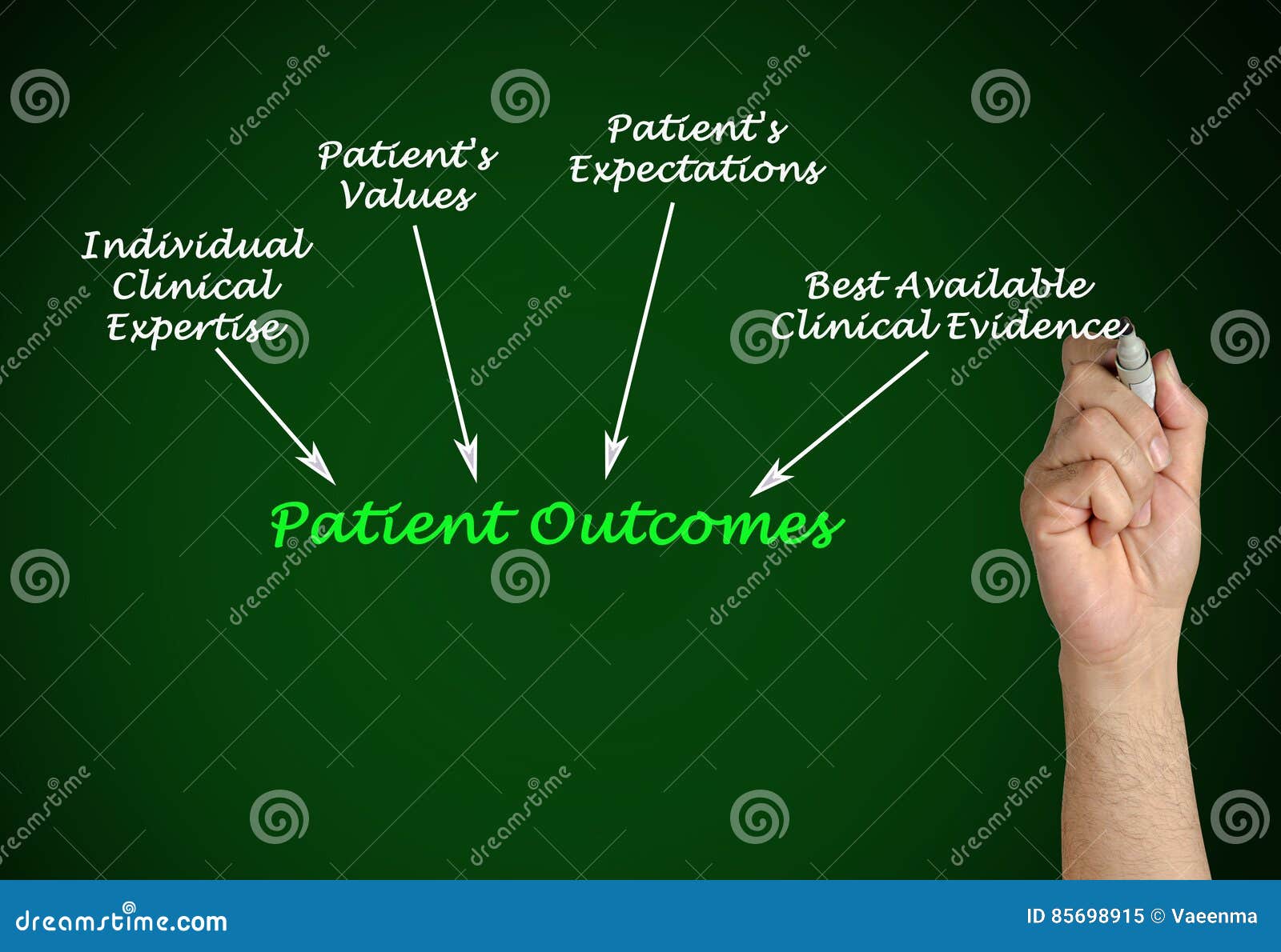 Patient Outcomes stock image. Image of expectations, practice - 85698915