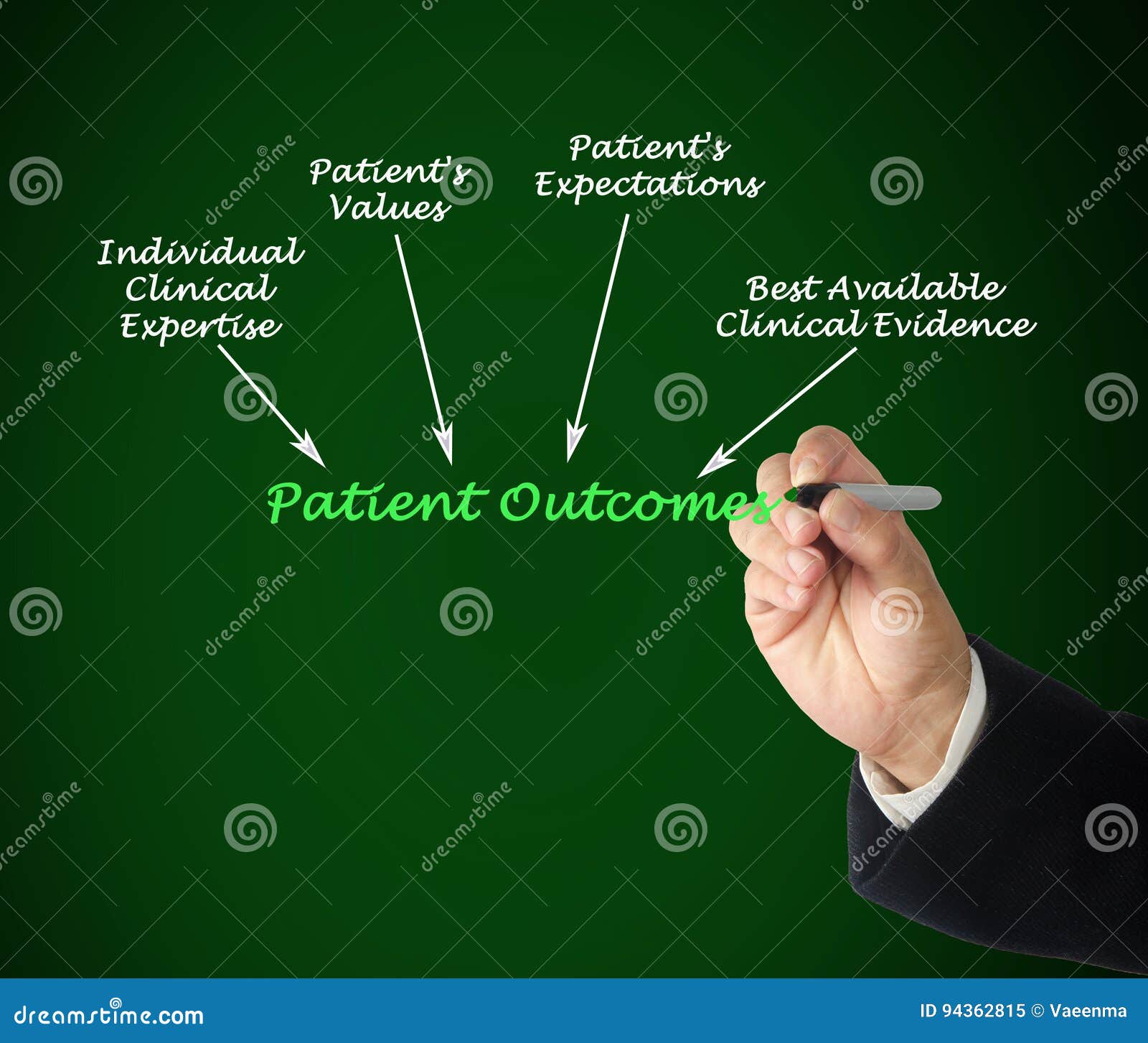 Patient Outcomes stock image. Image of expectations, drawing - 94362815