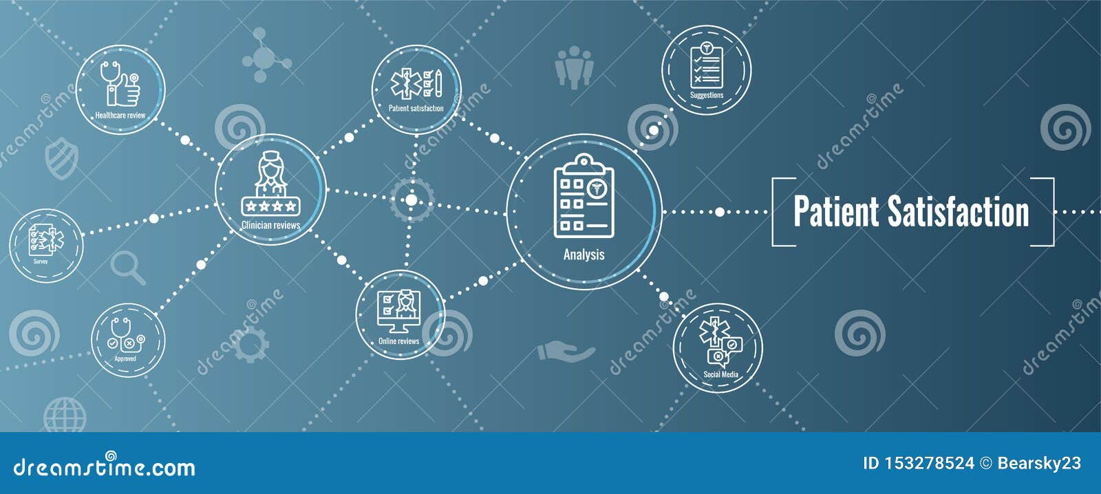 Patient Satisfaction Icon Set & Web Header Banner Vector Illustration ...