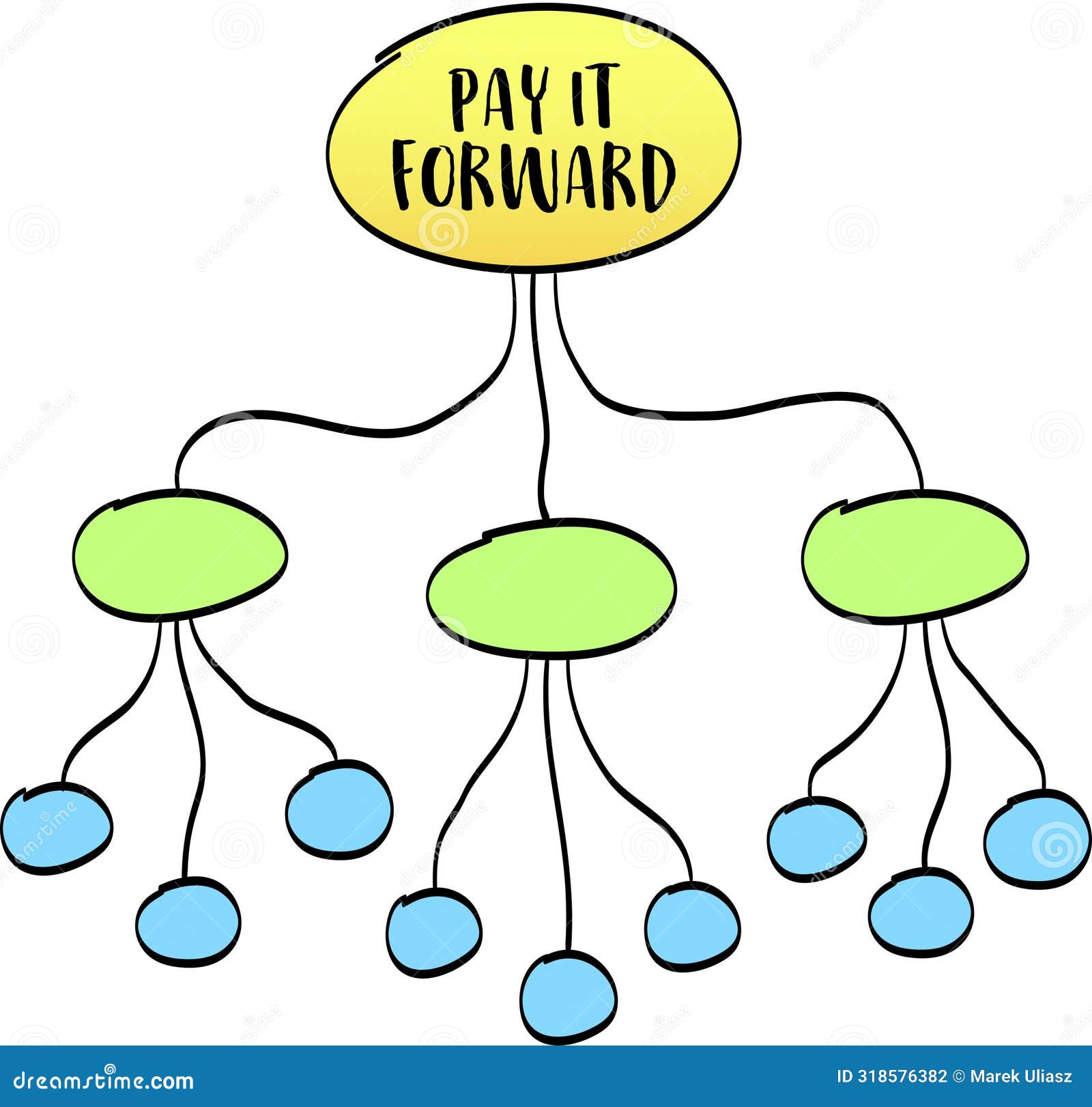 Pay it Forward, Selfless Acts of Kindness and the Ripple Effect they ...