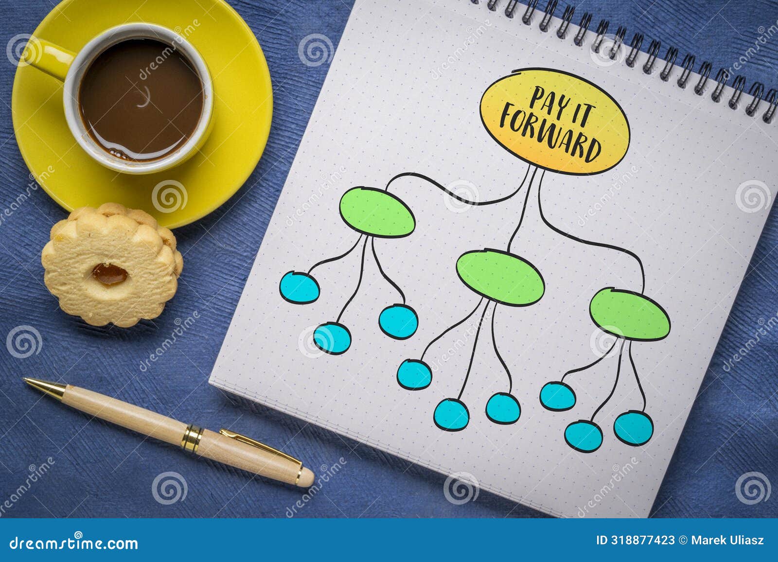 Pay it Forward, Selfless Acts of Kindness and the Ripple Effect they ...