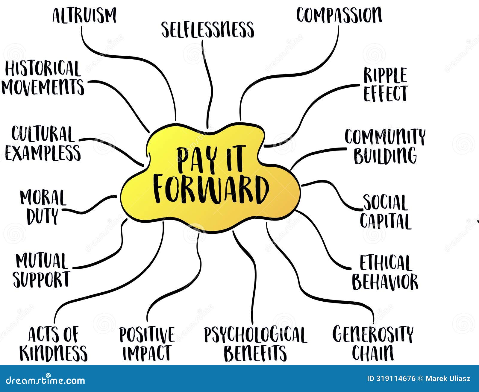 Pay it Forward, Selfless Acts of Kindness and the Ripple Effect they ...