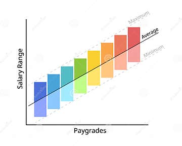 Pay Structure Design or Salary Structure for the Maximum Range, Minimum ...