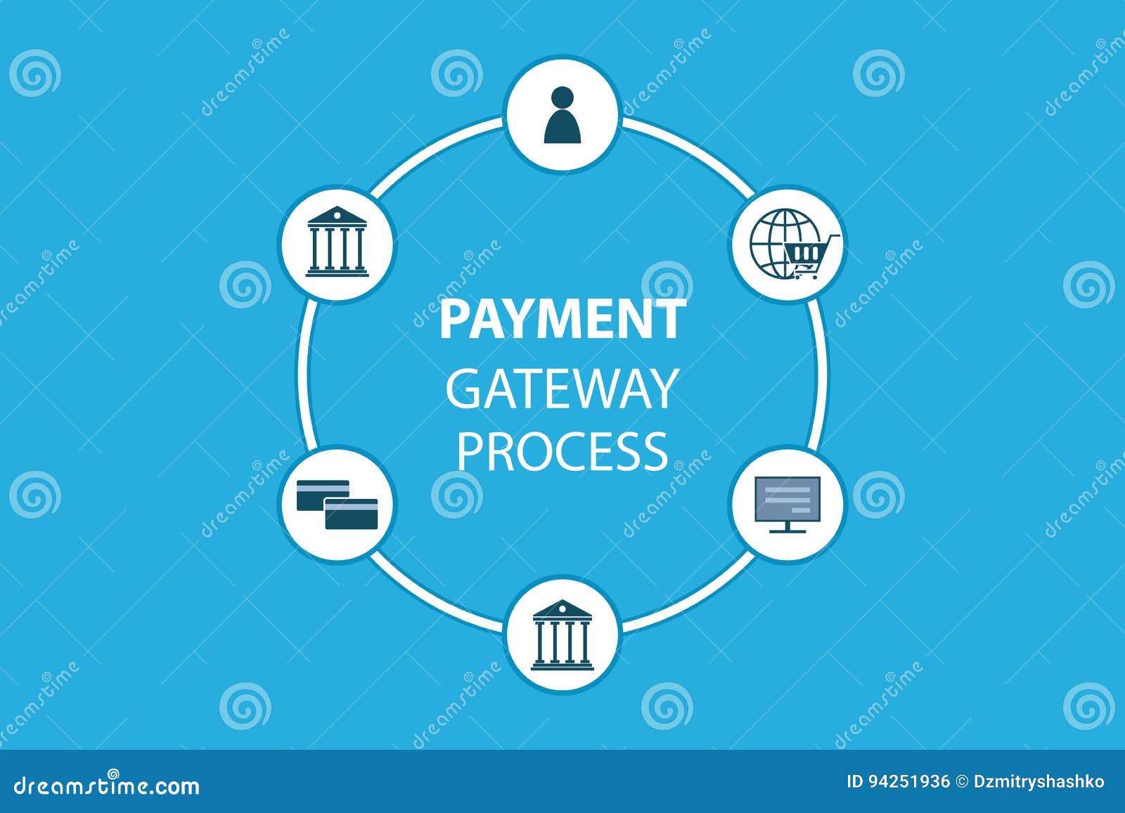 Payment gateway icon stock vector. Illustration of diagram - 94251936