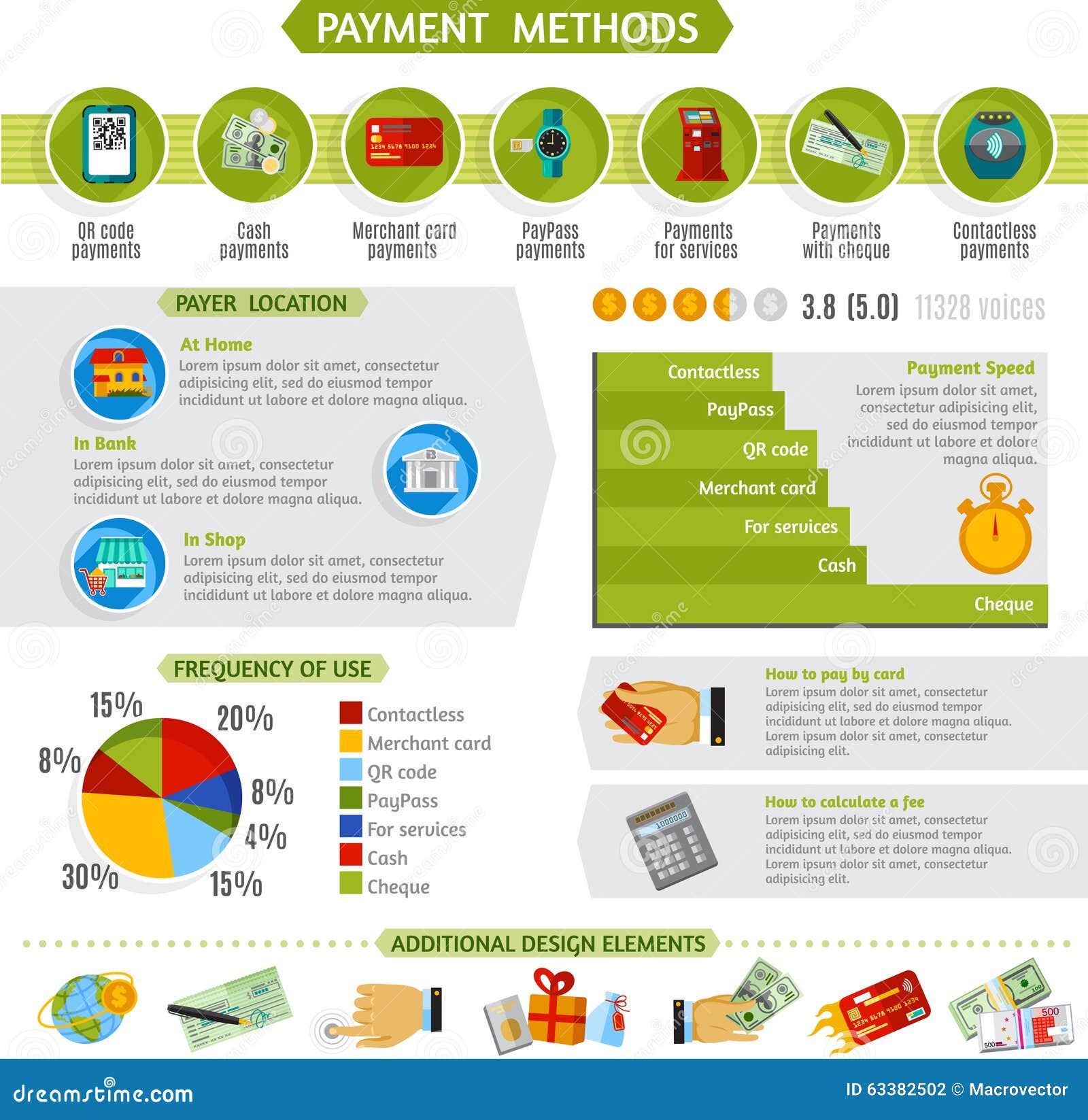 Payment Methods Infographic Presentation Layout Stock Vector ...