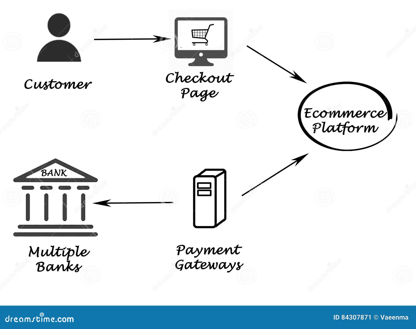 Payment Process stock illustration. Illustration of business - 84307871