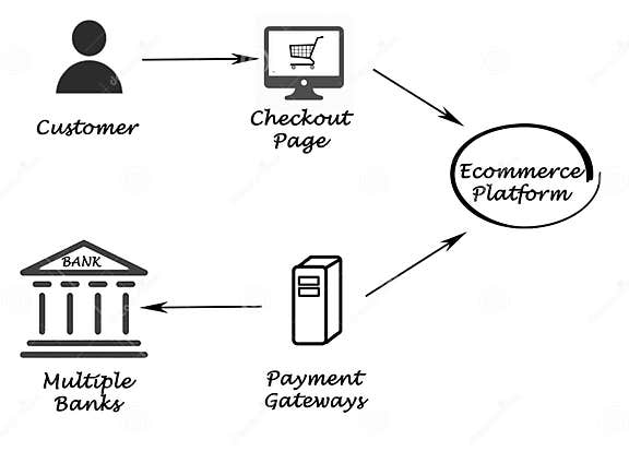 Payment Process stock illustration. Illustration of business - 84307871
