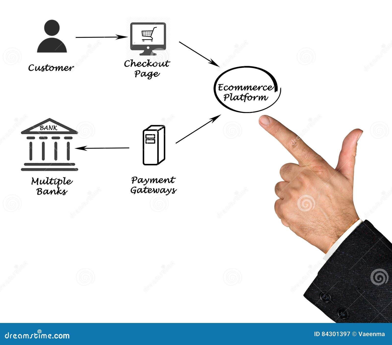 Payment Process stock image. Image of hardware, expert - 84301397