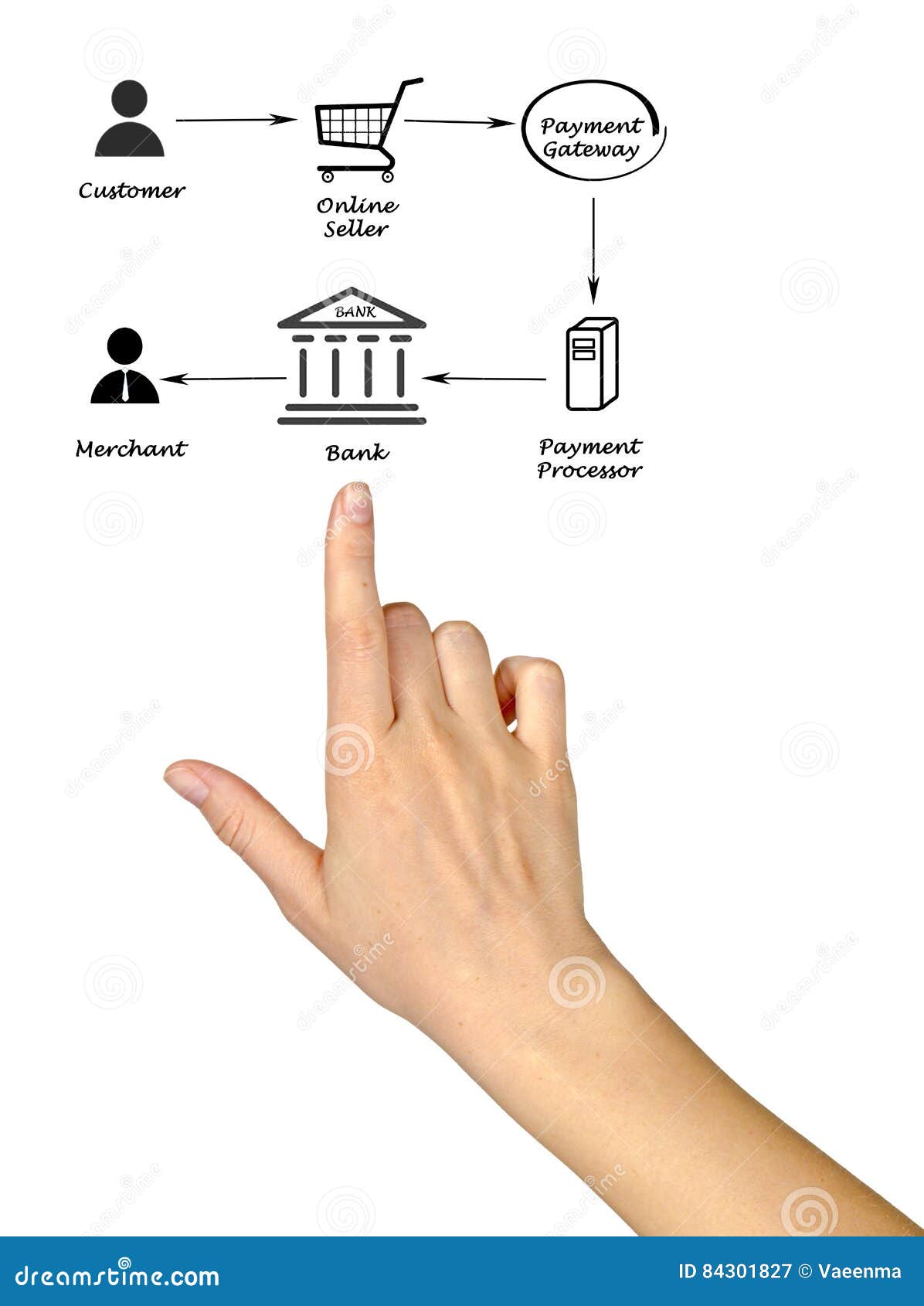 Payment processing stock image. Image of credit, concept - 84301827