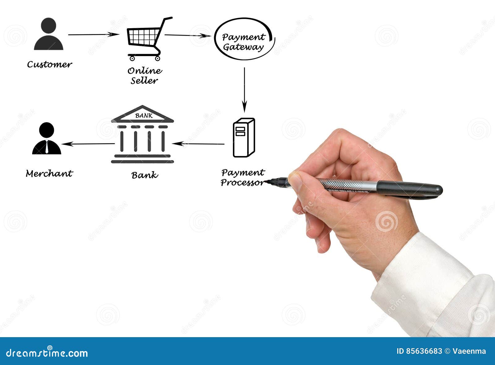 Payment processing stock image. Image of commerce, program - 85636683