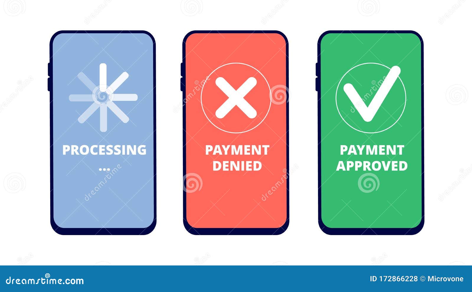 Payment Transactions. Online Payment Approved, Denied and in Process on ...