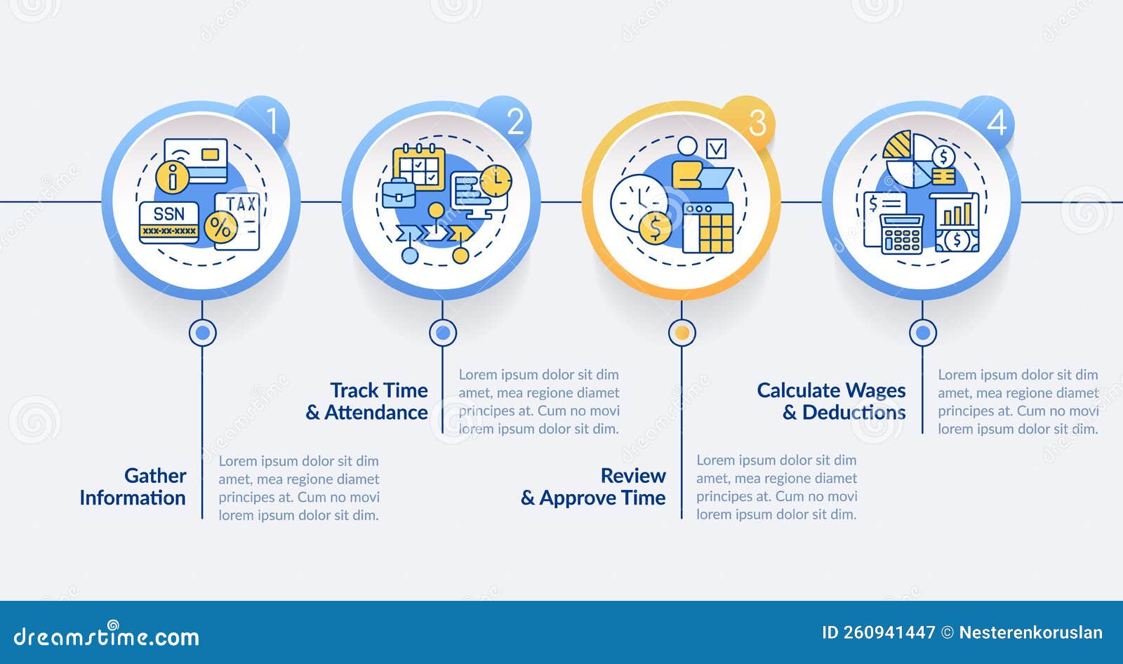 Payroll Processing Stages Circle Infographic Template Stock Vector ...