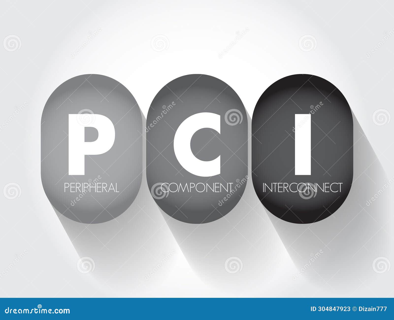 Pci Peripheral Component Interconnect Is A Local Computer Bus For Attaching Hardware Devices