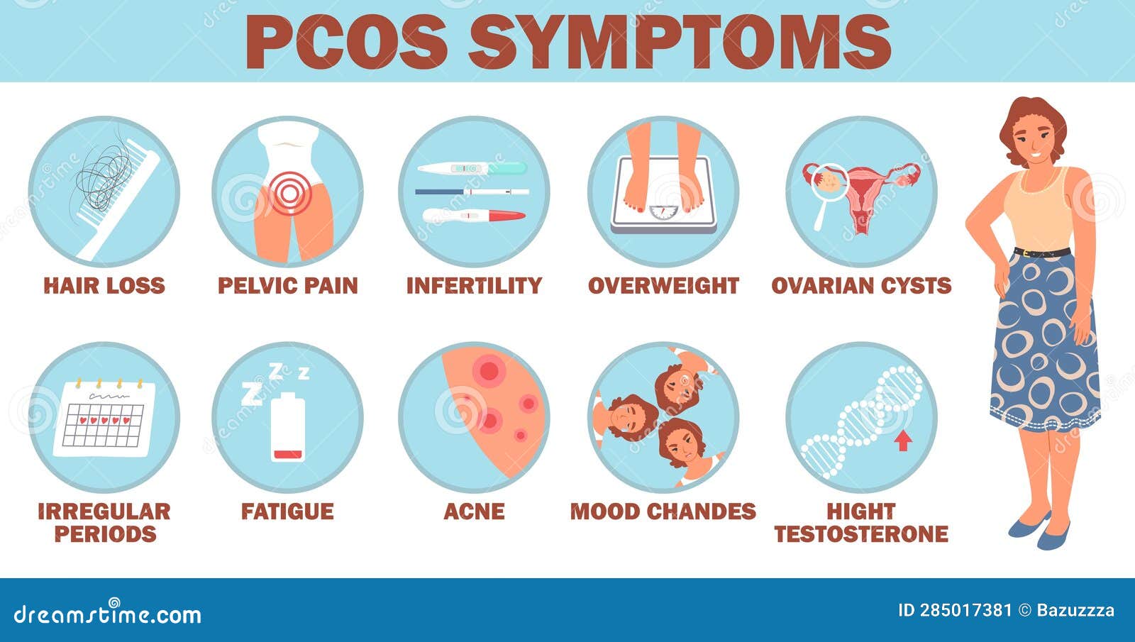 Pcos Symptoms Detailed Vector Infographic With Icons Stock Vector