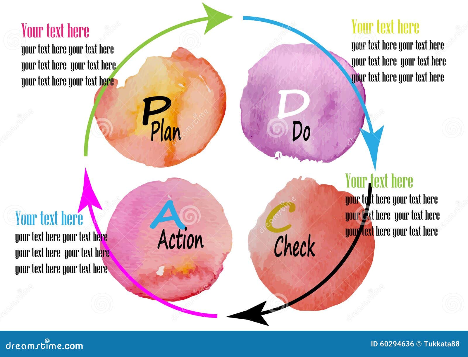 PD CA , Plan,Do,Check,ACT Management System ,watercolor Design Vector ...
