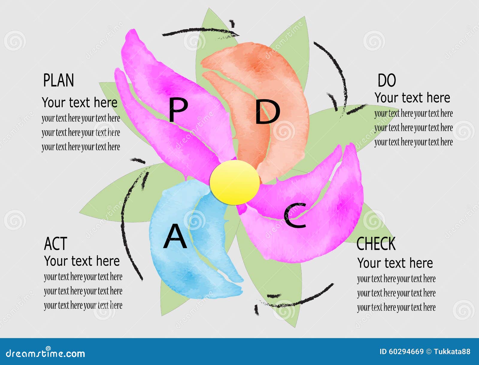 PD CA , Plan,Do,Check,ACT Management System ,watercolor Design Vector ...