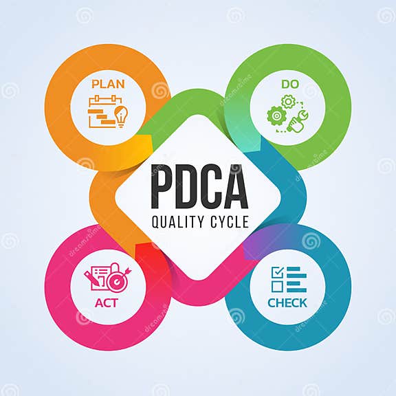 PDCA Business Process Diagram with Plan ,Do ,Check and Act Icon Sign in ...