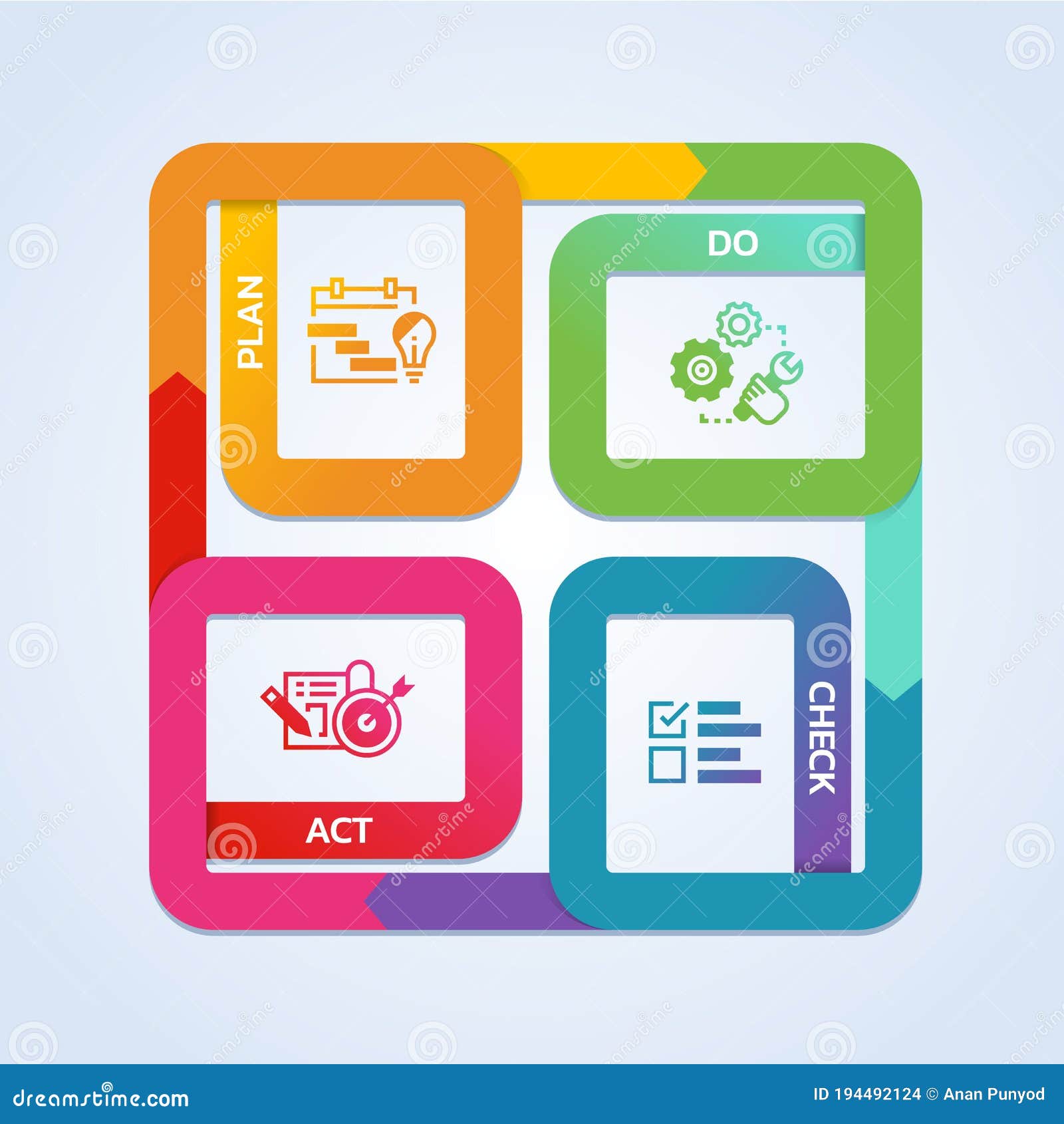 PDCA Business Process Diagram With Plan ,Do ,Check And Act Icon Sign In ...