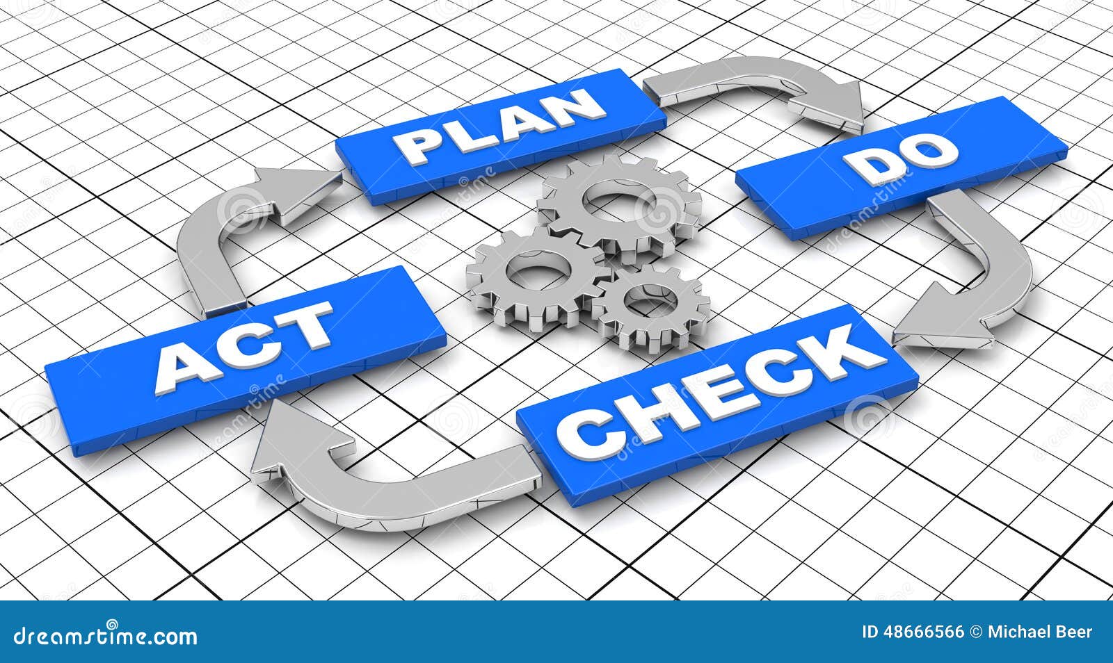 Pdca Circle Stock Illustration - Image: 48666566