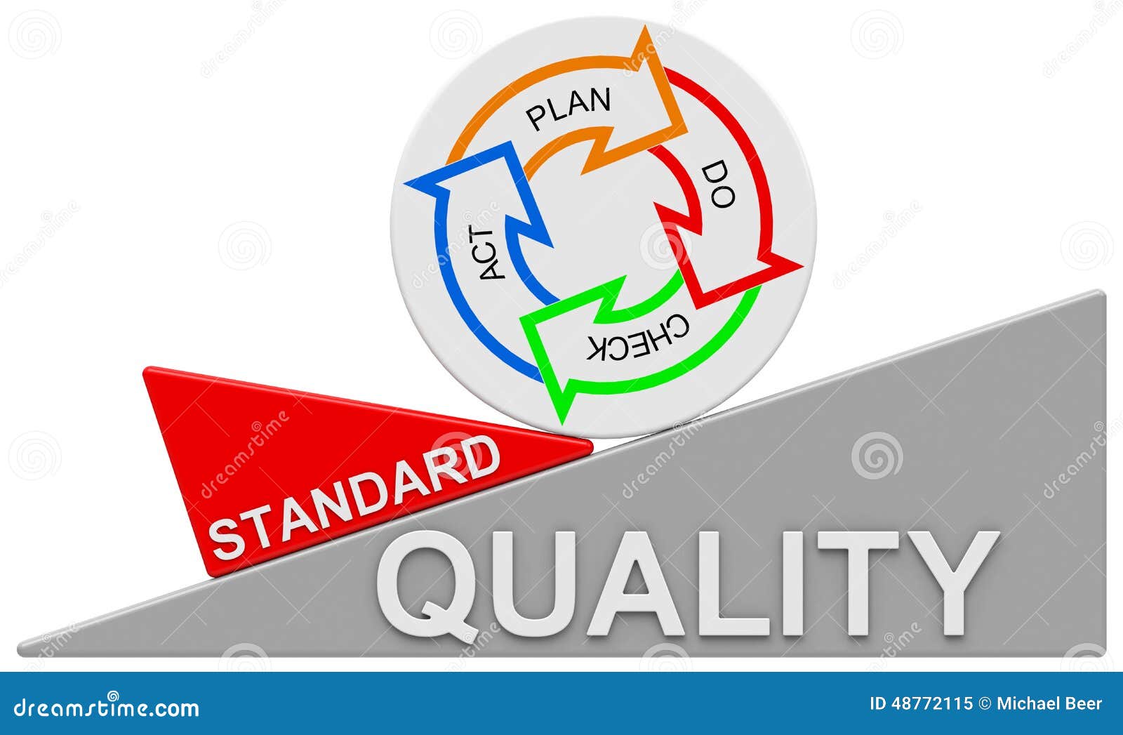 Pdca circle stock illustration. Illustration of chart - 48772115