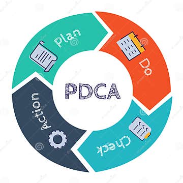 PDCA Circle Diagram Infographic with Flat Style Stock Vector ...