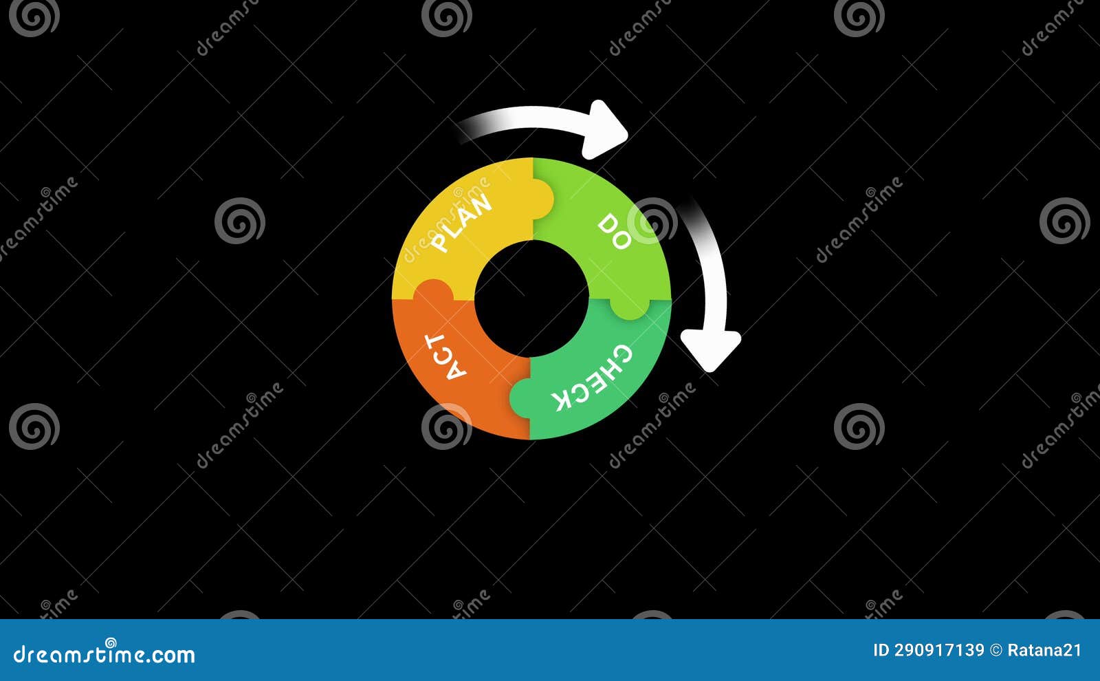 PDCA Cycle on Black Background with White Circle Outside. Containing ...