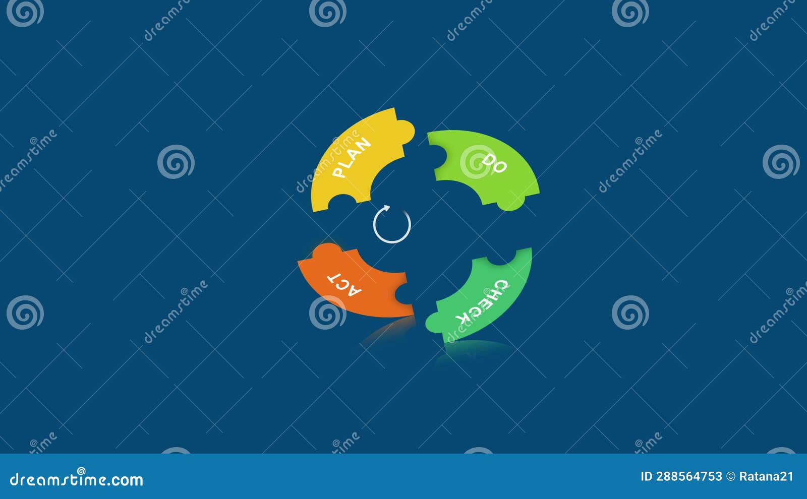 PDCA Diagram with Circle Inside. Containing Plan, Do, Act and Check ...