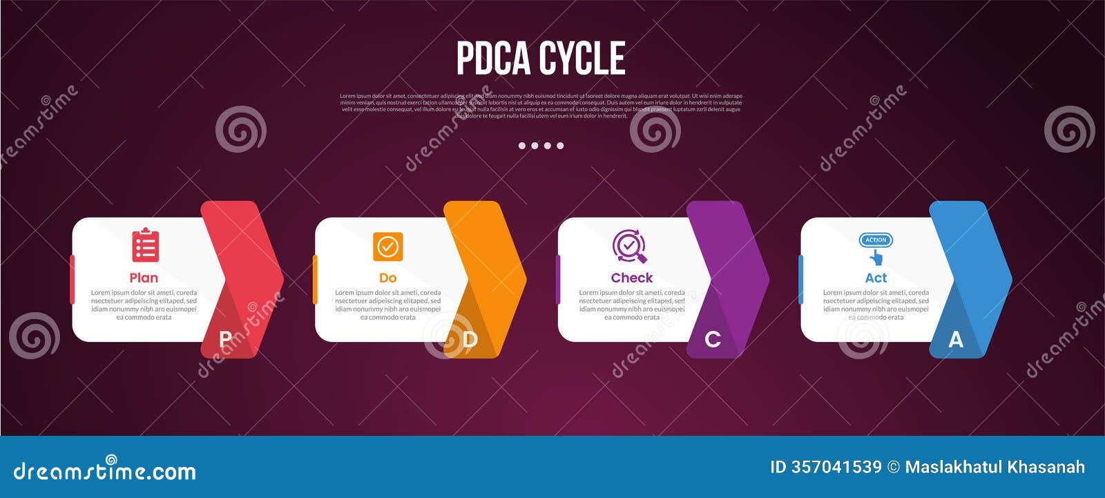 PDCA Cycle Infographic Template with Box Container with Arrow Right ...