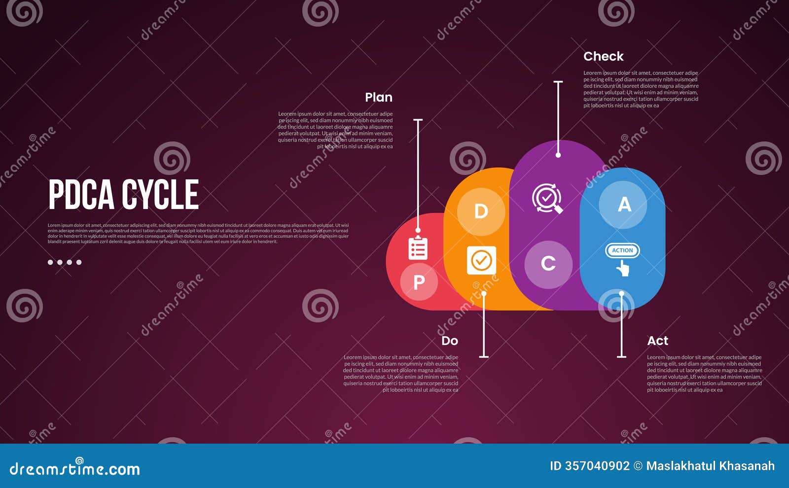 PDCA Cycle Infographic Template with Creative Cloud Shape with Line ...