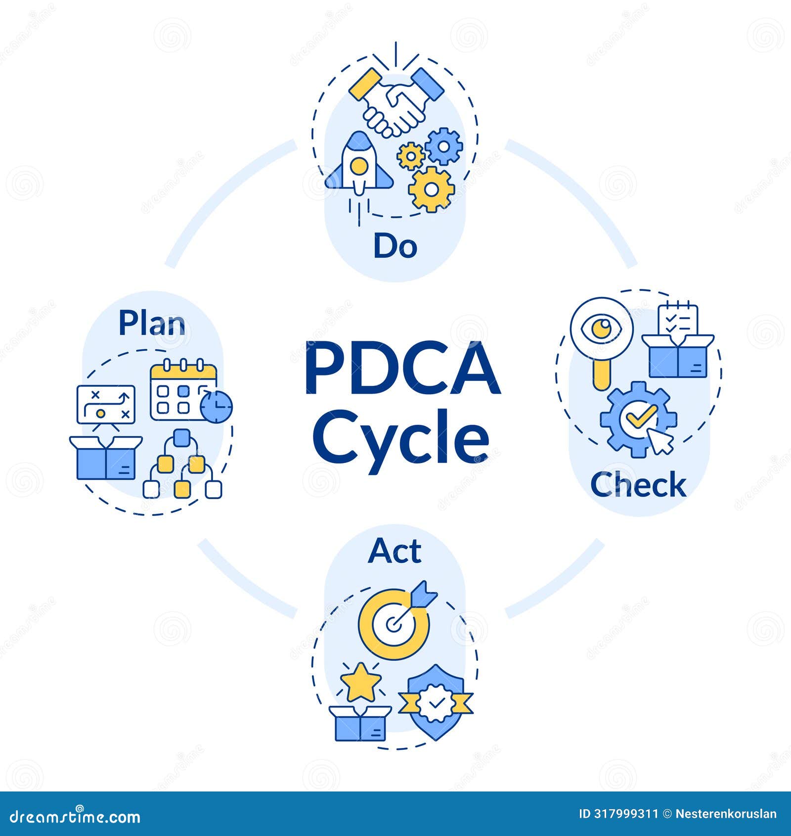 PDCA Organization Loop Infographic Template Vector Illustration ...