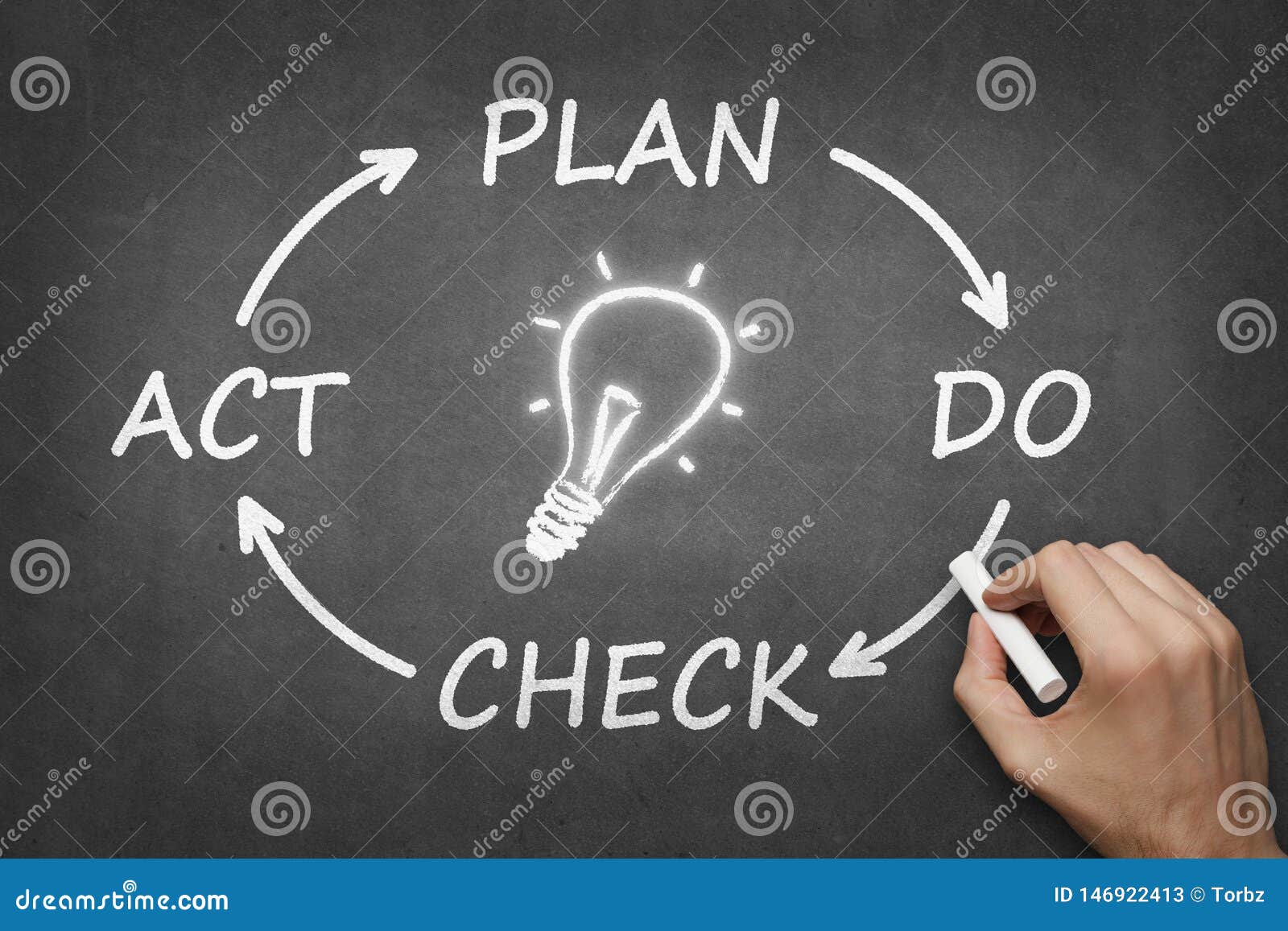 PDCA Cycle - Plan Do Check Act Stock Illustration - Illustration of ...
