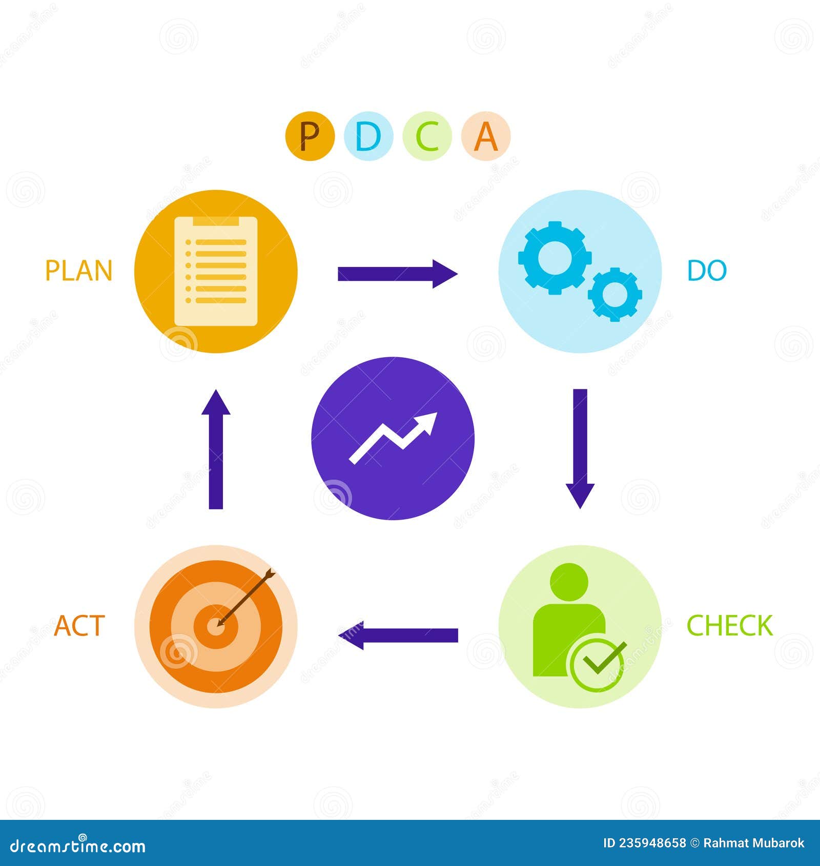 PDCA Cycle Vector Design Illustration Stock Vector - Illustration of ...